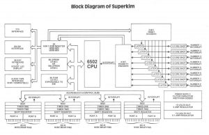SUPERKIM – Retro Computing