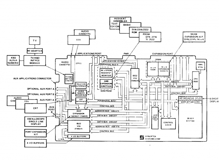 SYM-1 – Retro Computing