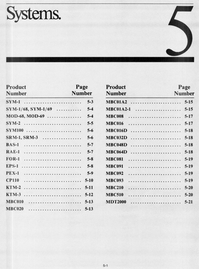 Synertek SYM-1 KTM – Retro Computing