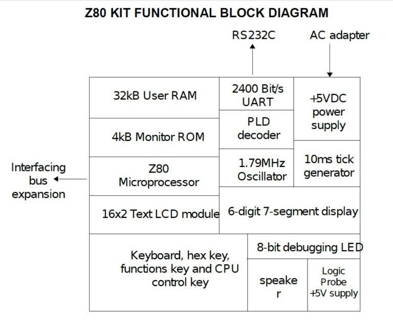 Z80 Microprocessor kit – Retro Computing