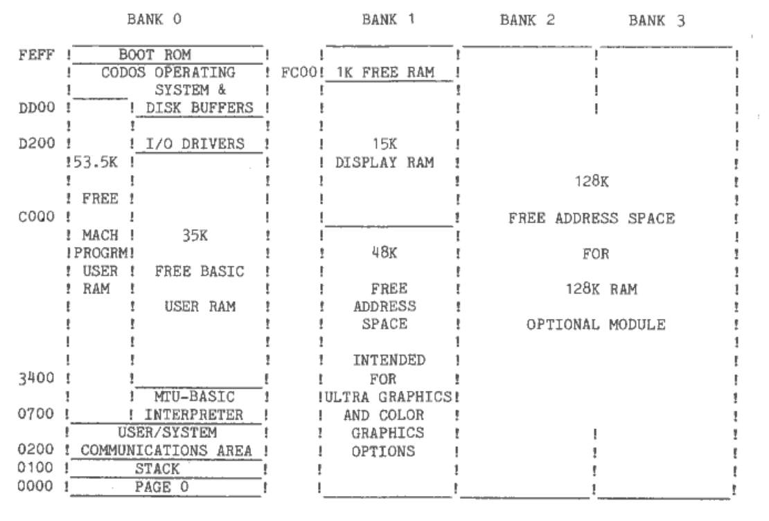 MTU-130 and MTU-140 – Retro Computing