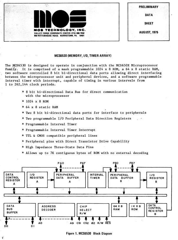 RIOT 653X datasheets – Retro Computing